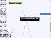 Gurús de la calidad - Mind Map